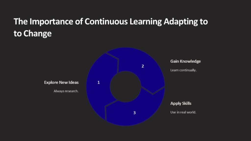 The Importance of Continuous Learning Adapting to Change PowerPoint ...