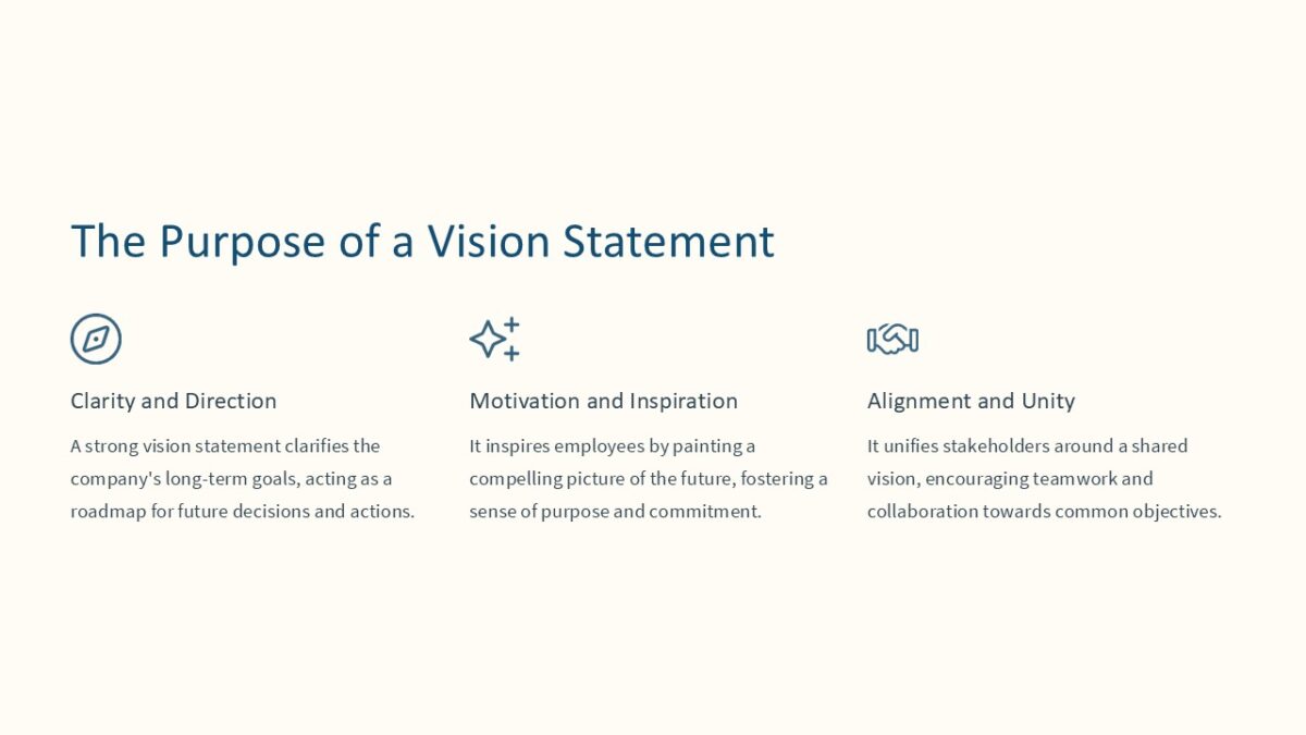 The Purpose of a Vision Statement PowerPoint Presentation : 100% ...