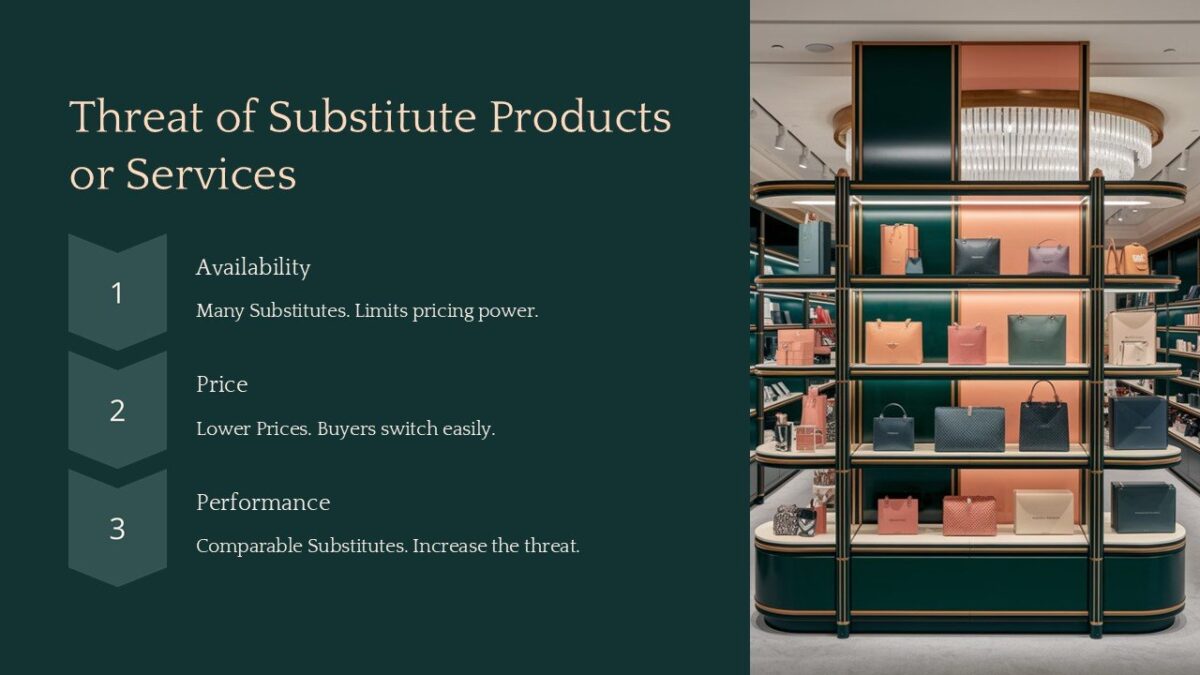 Threat of Substitute Products or Services PowerPoint Presentation : 100 ...