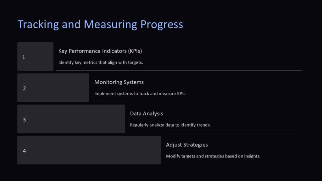 Tracking and Measuring Progress PowerPoint Presentation : 100% Editable ...