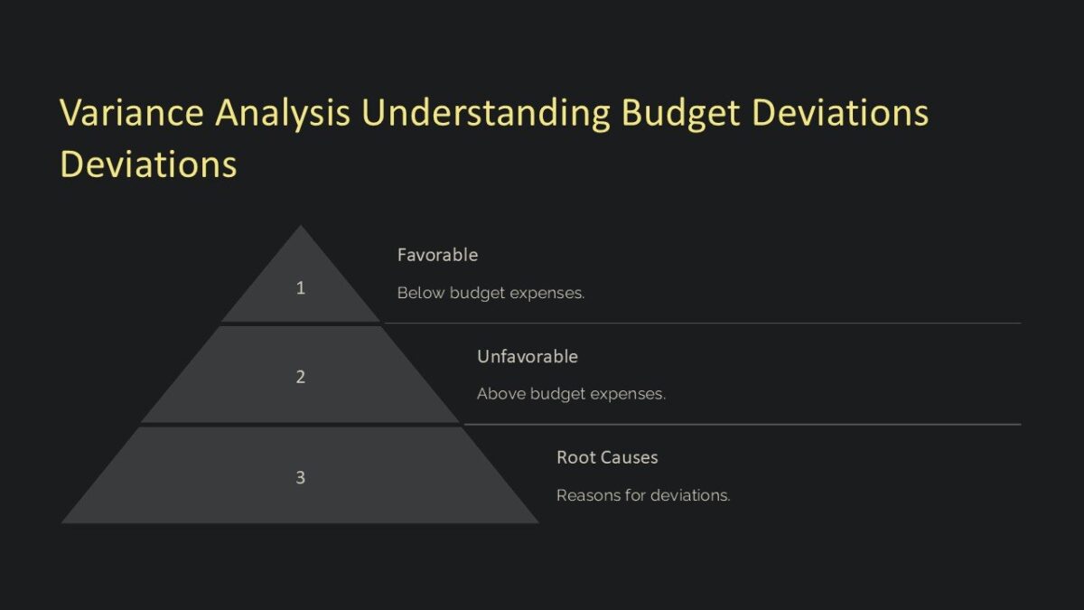 Variance Analysis Understanding Budget Deviations PowerPoint ...