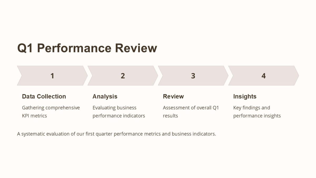 Weekly Report PowerPoint Template : 100% Editable PPTx