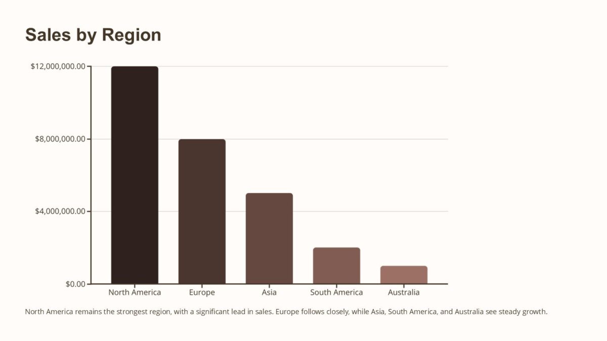 Weekly Report PowerPoint Template : 100% Editable PPTx