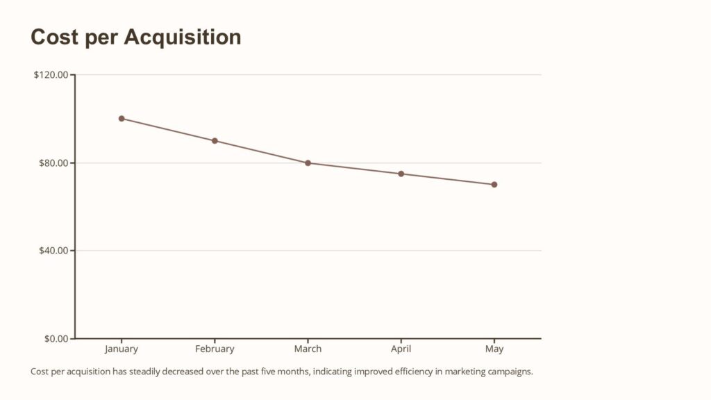 Weekly Report PowerPoint Template : 100% Editable PPTx