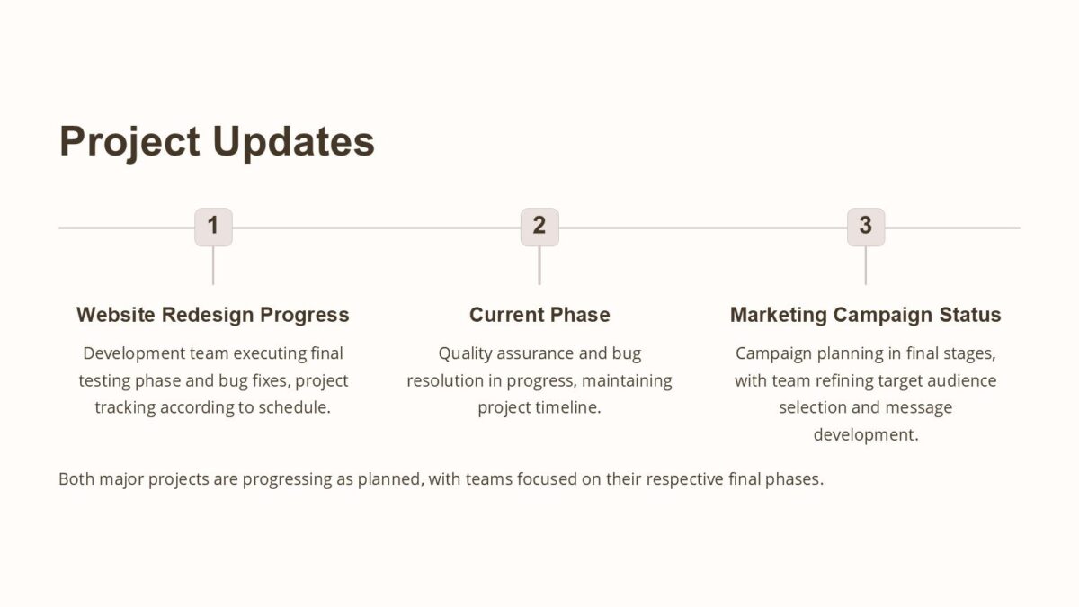 Weekly Report PowerPoint Template : 100% Editable PPTx