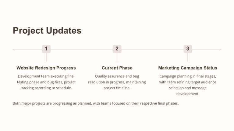 Weekly Report PowerPoint Template : 100% Editable PPTx