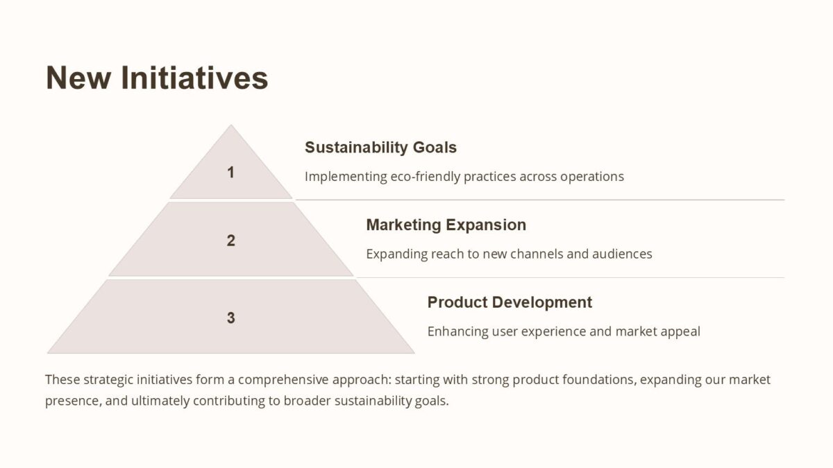 Weekly Report PowerPoint Template : 100% Editable PPTx