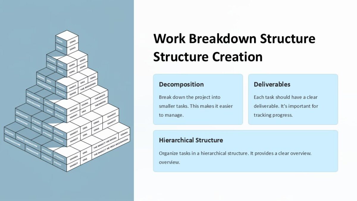 Work Breakdown Structure Creation PowerPoint Presentation : 100% ...