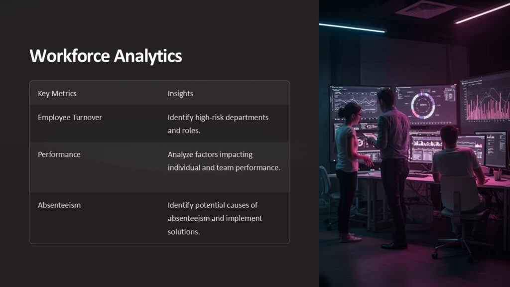 Workforce Analytics PowerPoint Presentation : 100% Editable PPTx