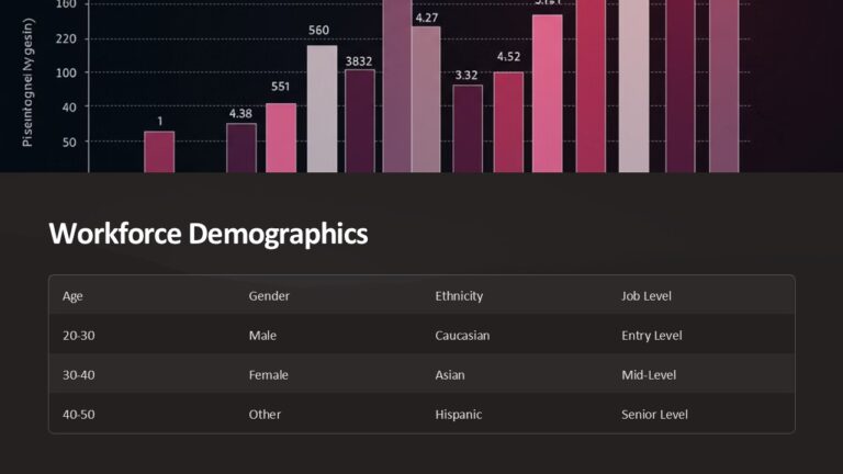 Workforce Demographics PowerPoint Presentation : 100% Editable PPTx