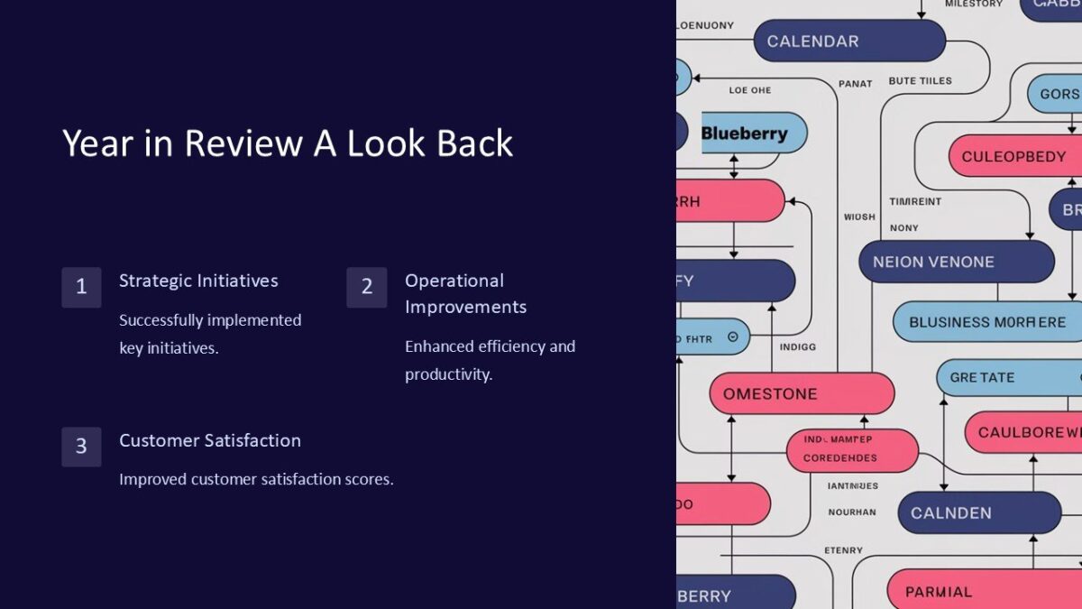 Year in Review A Look Back PowerPoint Presentation - PPTUniverse