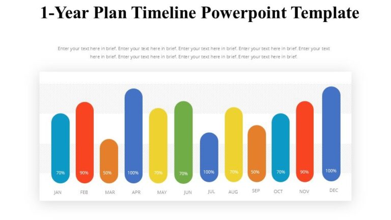 1 Year Plan Timeline Powerpoint Template : 100% Editable PPTx
