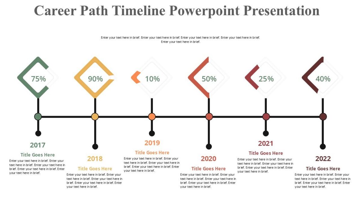 Career Path Timeline Powerpoint Presentation - PPTUniverse