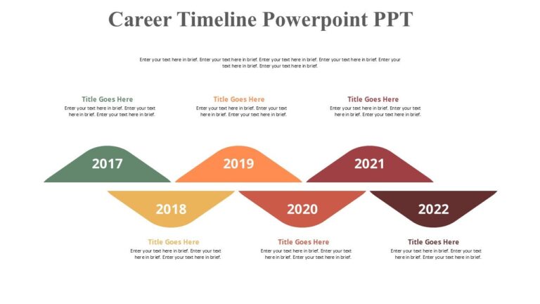 Career Timeline Powerpoint PPT : 100% Editable PPTx