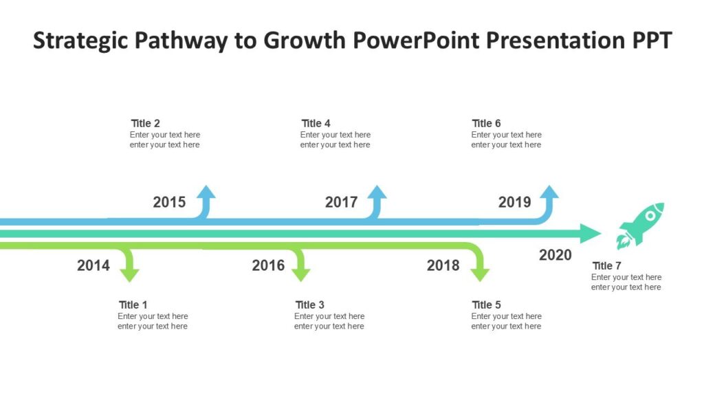 Strategic Pathway to Growth PowerPoint Presentation PPT : 100% Editable ...