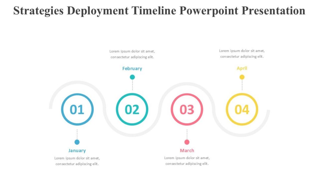 Strategies Deployment Timeline Powerpoint Presentation : 100% Editable PPTx
