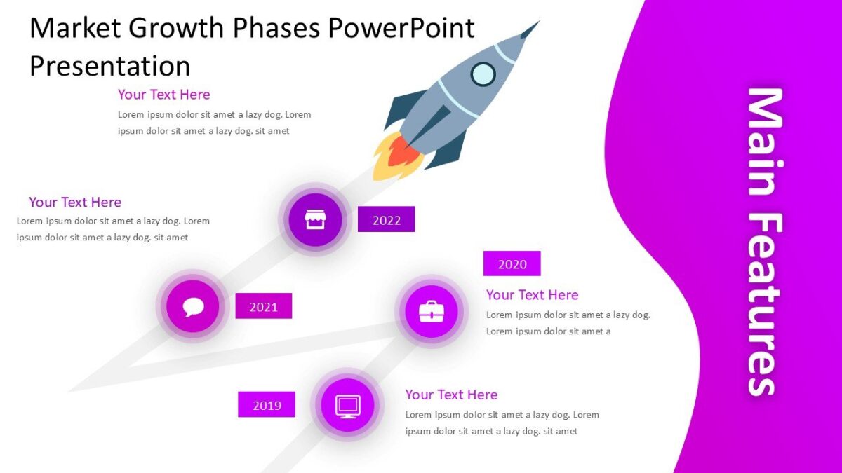 Market Growth Phases PowerPoint Presentation : 100% Editable PPTx