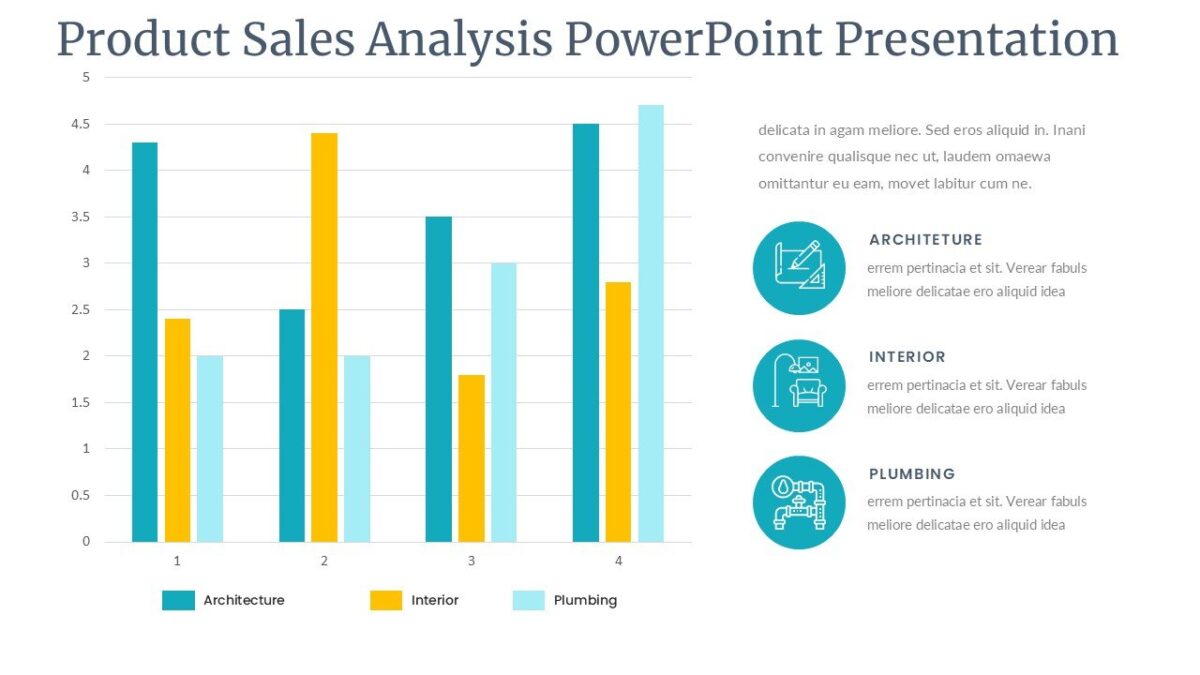 Product Sales Analysis PowerPoint Presentation - PPTUniverse
