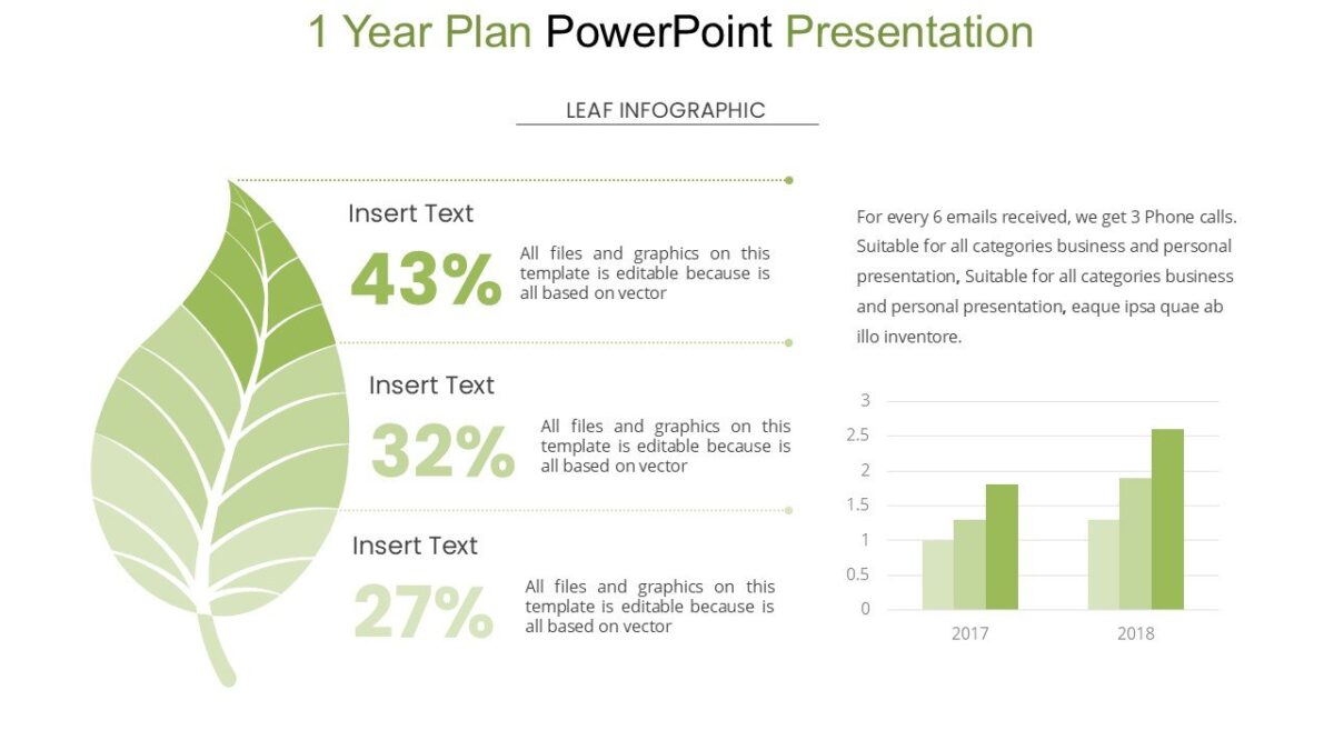 1 Year Plan PowerPoint Presentation : 100% Editable PPTx