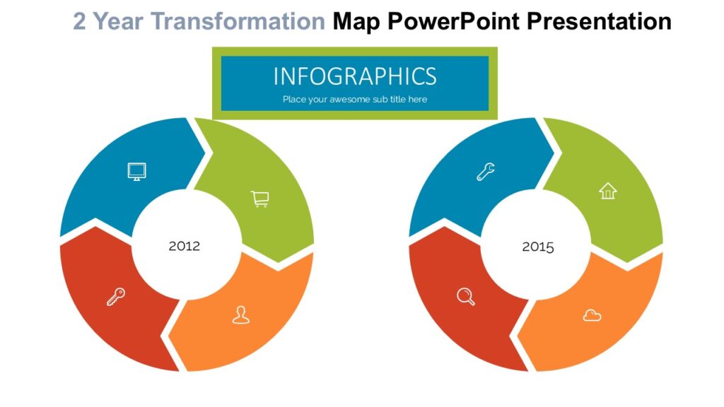 2 Year Transformation Map PowerPoint Presentation : 100% Editable PPTx