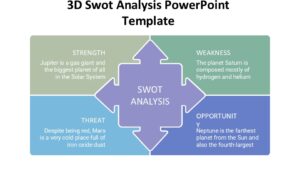 3D Swot Analysis PowerPoint Template : 100% Editable PPTx