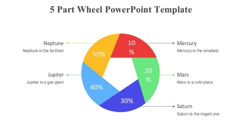 5 Part Wheel PowerPoint Template : 100% Editable PPTx