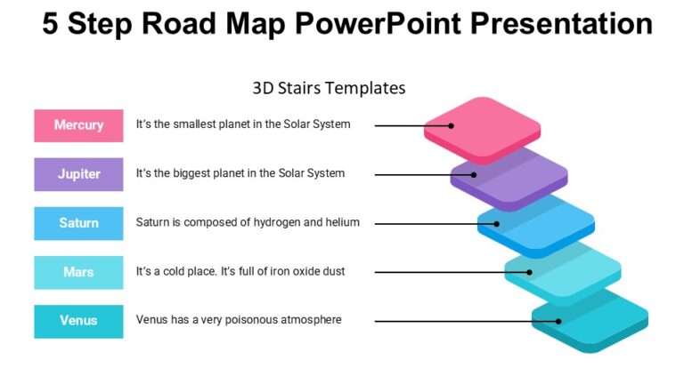 5 Step Road Map PowerPoint Presentation : 100% Editable PPTx