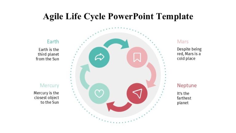 Agile Life Cycle PowerPoint Template : 100% Editable PPTx