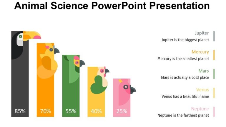 Animal Science PowerPoint Presentation : 100% Editable PPTx