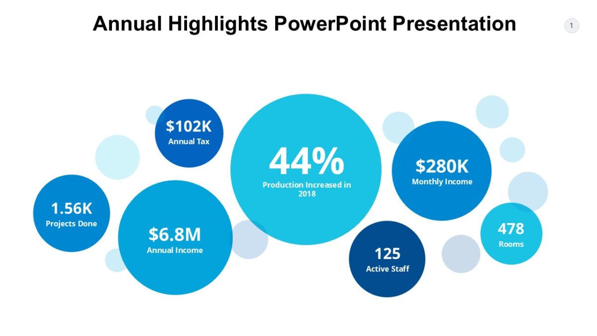 Annual Highlights PowerPoint Presentation : 100% Editable PPTx