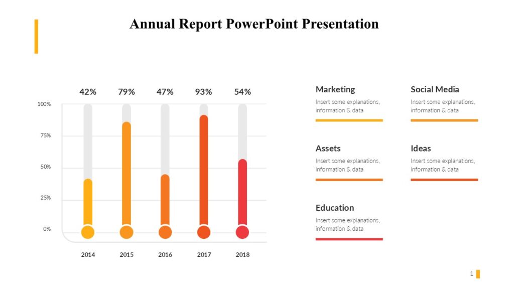 Annual Report PowerPoint Presentation : 100% Editable PPTx