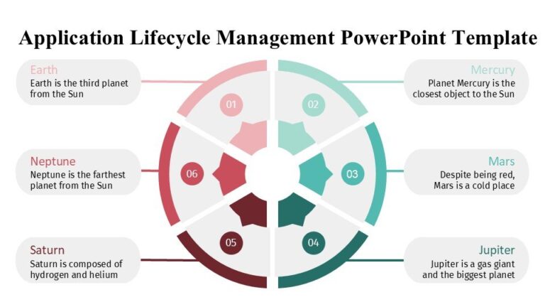 Application Lifecycle Management PowerPoint Template - PPTUniverse