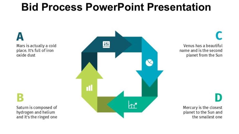 Bid Process PowerPoint Presentation : 100% Editable PPTx