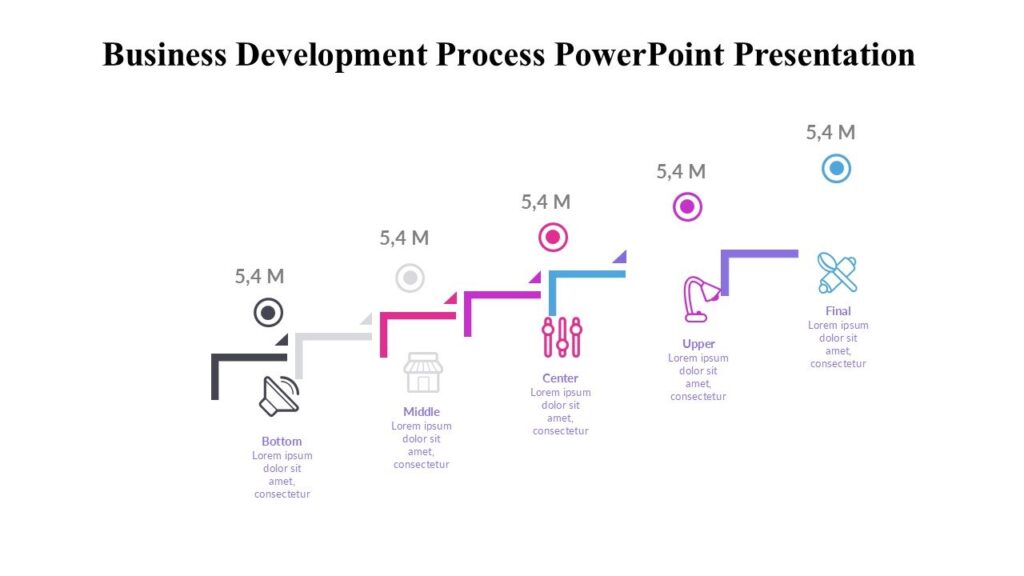 Business Development Process PowerPoint Presentation : 100% Editable PPTx