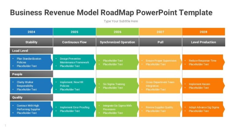 Business Revenue Model RoadMap PowerPoint Template - PPTUniverse