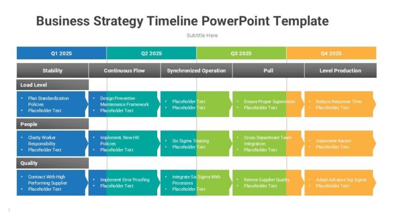 Business Strategy Timeline PowerPoint Template - PPTUniverse