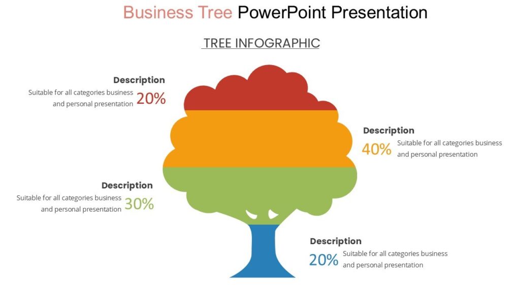 Business Tree PowerPoint Presentation : 100% Editable PPTx