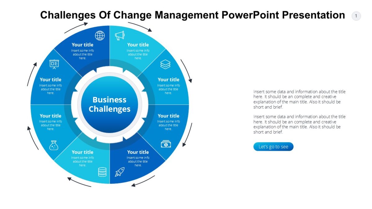 Challenges Of Change Management PowerPoint Presentation : 100% Editable ...