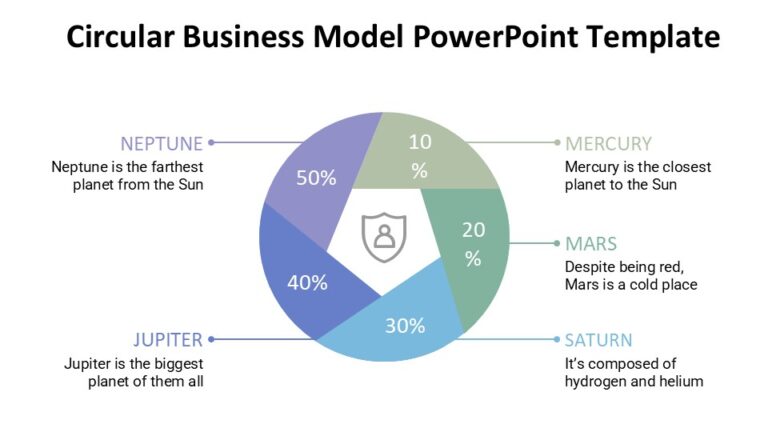 Circular Business Model PowerPoint Template : 100% Editable PPTx