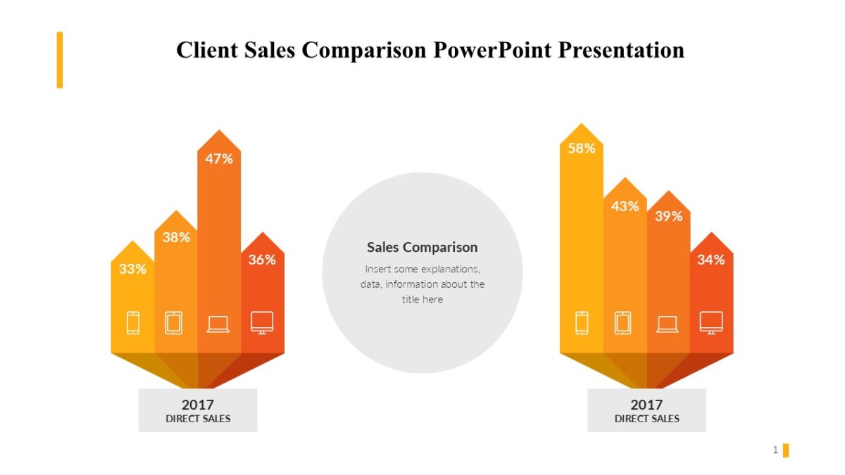 Client Sales Comparison PowerPoint Presentation : 100% Editable PPTx