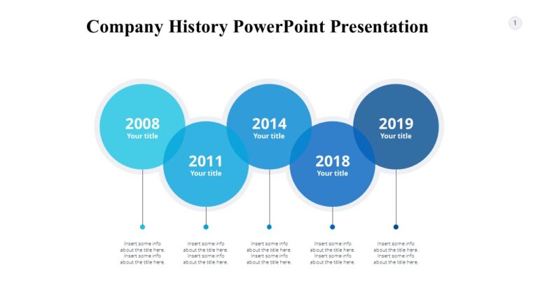 Company History PowerPoint Presentation : 100% Editable PPTx