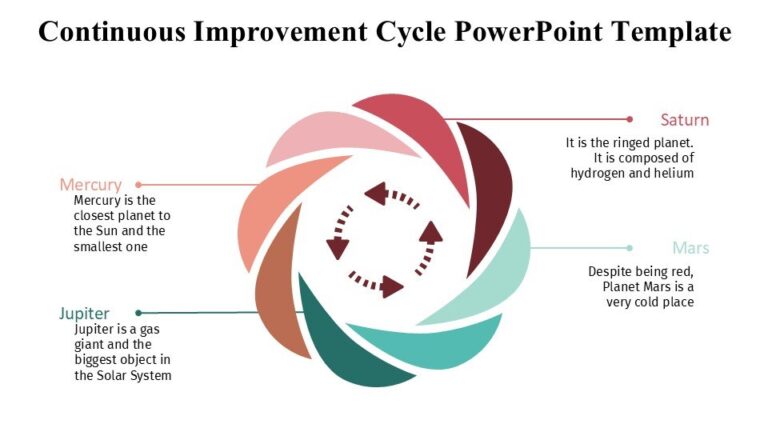 Continuous Improvement Cycle PowerPoint Template : 100% Editable PPTx
