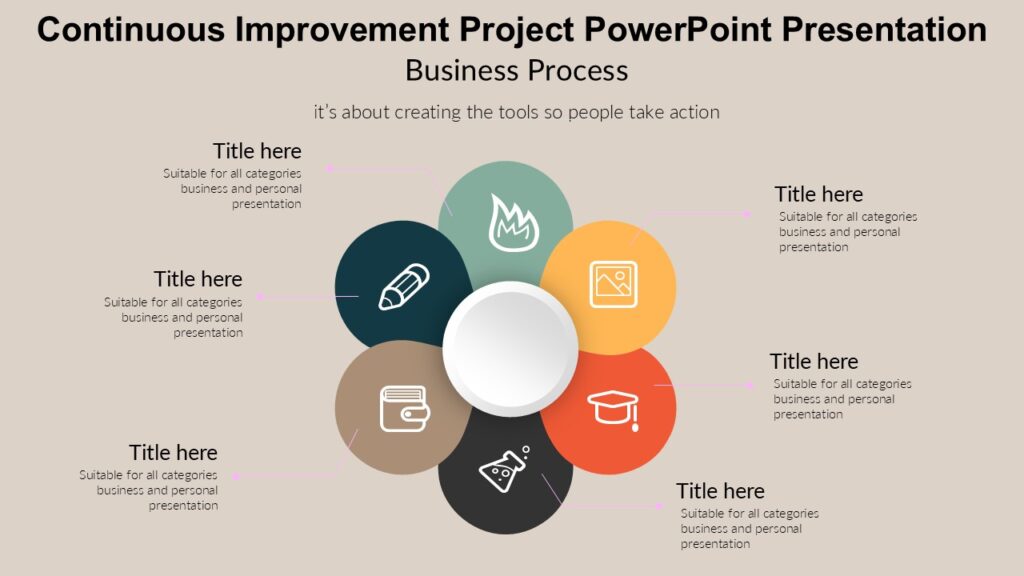 Continuous Improvement Project PowerPoint Presentation - PPTUniverse