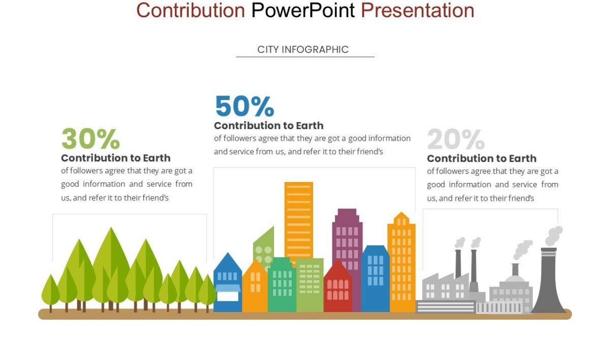 Contribution PowerPoint Presentation : 100% Editable PPTx