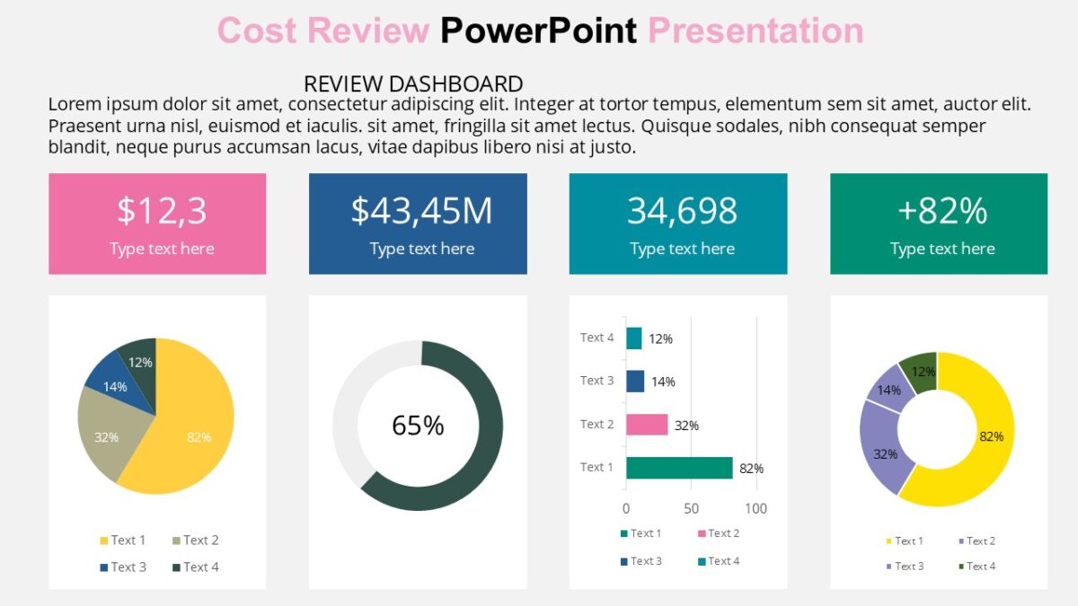 Cost Review PowerPoint Presentation : 100% Editable PPTx