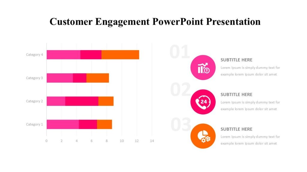 Customer Engagement PowerPoint Presentation : 100% Editable PPTx