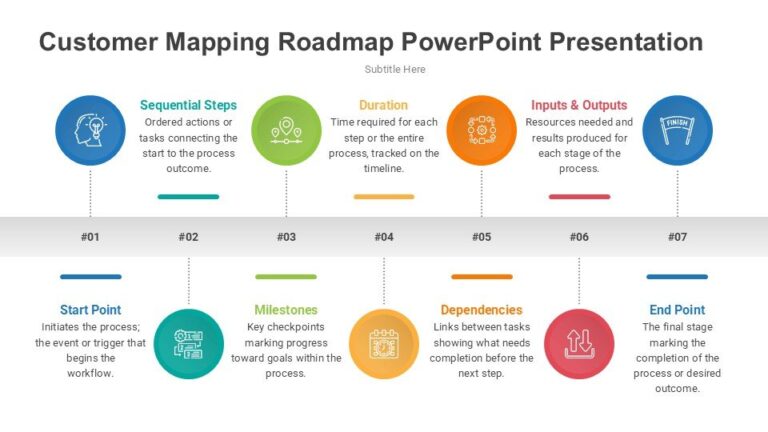 Customer Mapping Roadmap PowerPoint Presentation : 100% Editable PPTx