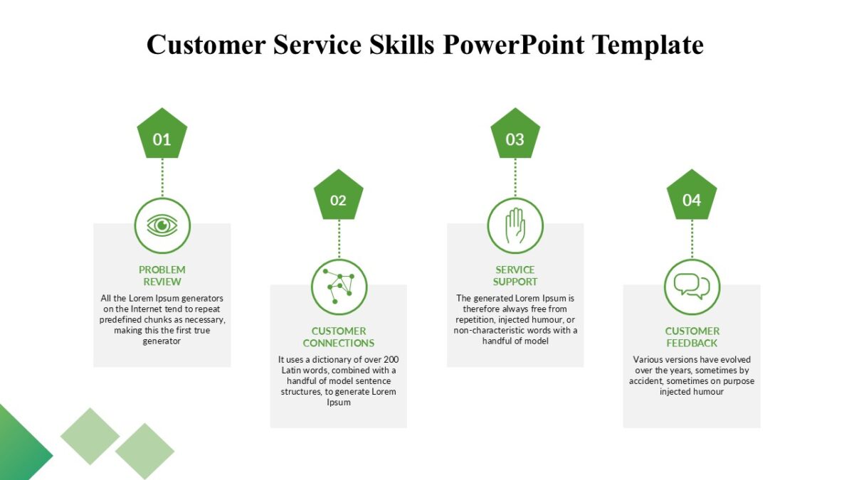 Customer Service Skills PowerPoint Template : 100% Editable PPTx