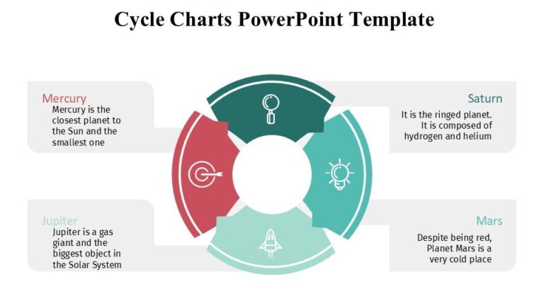 Cycle Charts PowerPoint Template : 100% Editable PPTx