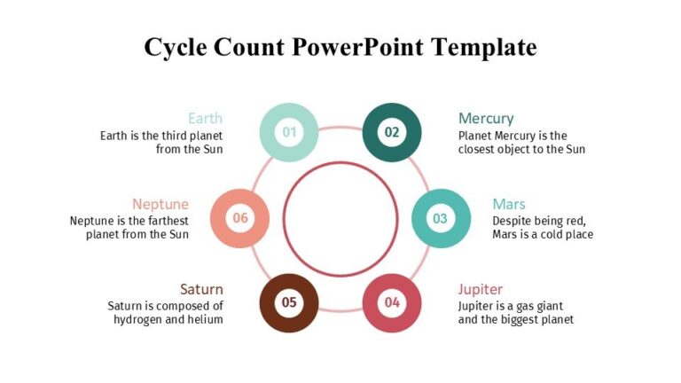 Cycle Count PowerPoint Template : 100% Editable PPTx
